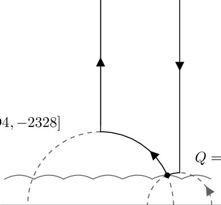 Example of path µ γ Q associated to Q for N Download Scientific Diagram