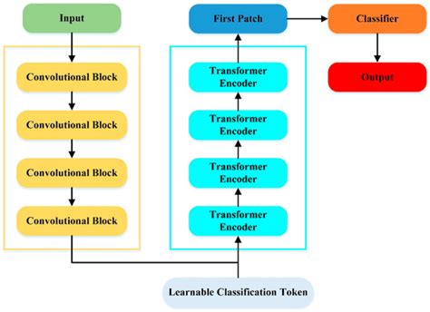 Remote Sensing Special Issue Signal Processing Theory And Methods In Remote Sensing