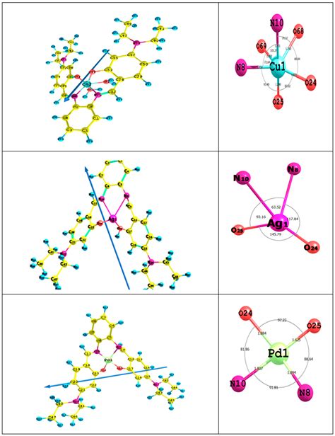 The Bond Lengths The Dipole Moment Vector Optimized Geometry