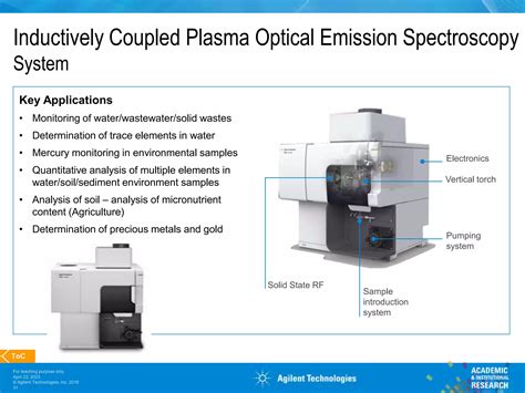 5991 6593 Agilent Atomic Spectroscopy Hardware En Pptx