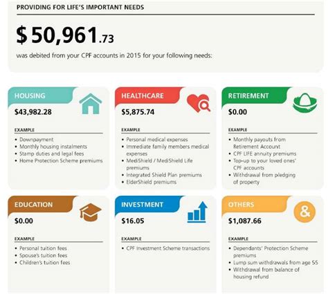 Cpf Statement Pg 2 Yonghui Sg