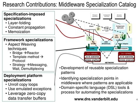 Ppt Towards Highly Optimized Real Time Middleware For Software Product Line Architectures