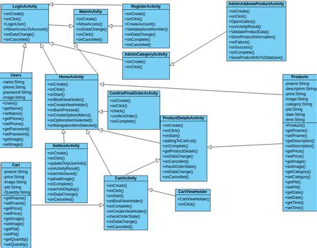 Untitled Visual Paradigm Community