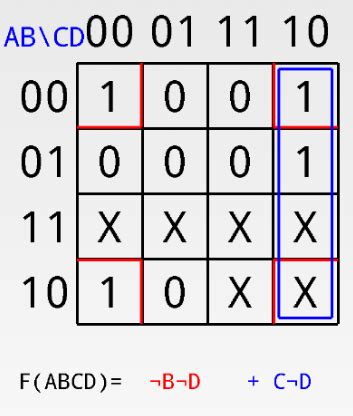 BCD To Segment Decoder GeeksforGeeks