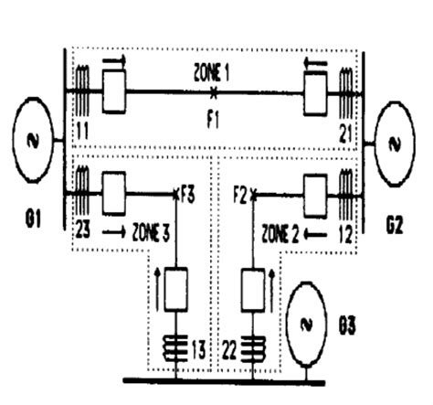 Effect Of Particle On Convergence Download Scientific Diagram