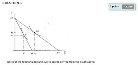 Solved Question 1 1 Points Y Saved If Ed 15 And Price