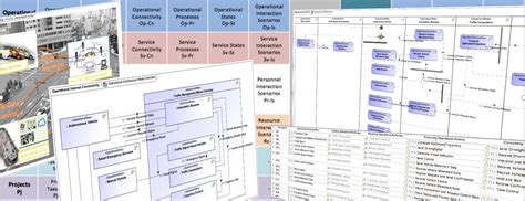 Unified Architecture Framework A Critical Enabler For Digital
