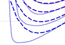 Plots Too Close Dots In Dot Linestyle Visualization Julia Programming Language