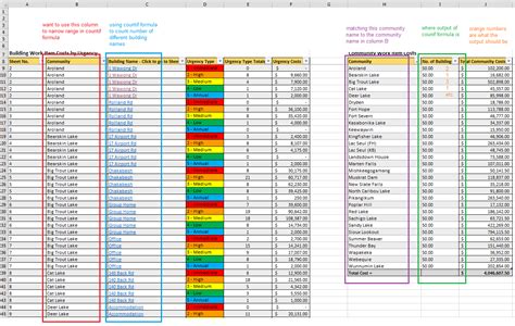 excel counting unique values in range which is index by another value stack overflow