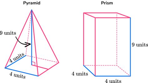 Volume Of A Pyramid Steps Examples And Questions