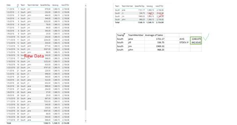 Powerbi Power BI Finding Average Of Averages And STDEV P Of Averages
