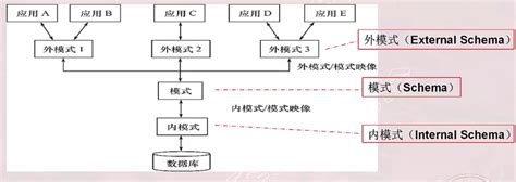 数据库系统的结构数据库结构 Csdn博客 数据库系统的结构数据库结构 Csdn博客