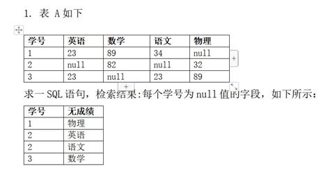 mysql 版本的行列转换 csdn博客