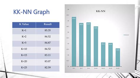 flight delay prediction model 2 pptx air travel travel type