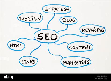 Seo Search Engine Optimization Concept Or Mind Map Sketch On A