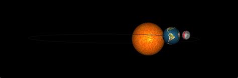 Sun As A Light Source Using Opengl And C Stack Overflow