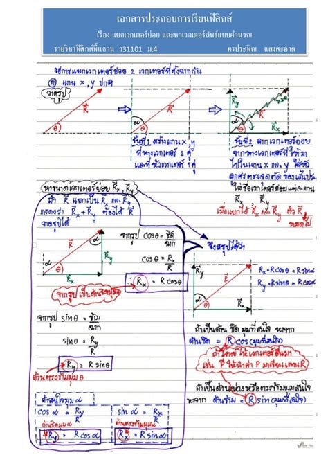 เรื่องเวกเตอร์คำนวณ