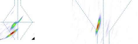 Fmctfm Technique For Defect Characterisation Sonatest