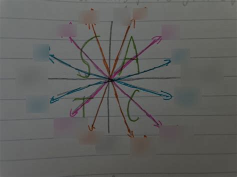 Trig Functions 5 3 Diagram Quizlet