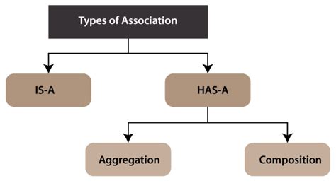 Oriented Programming In Java Principles And Concepts