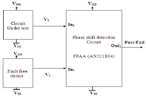 The Proposed Test Approach Using The An221e04 Fpaa Device Download