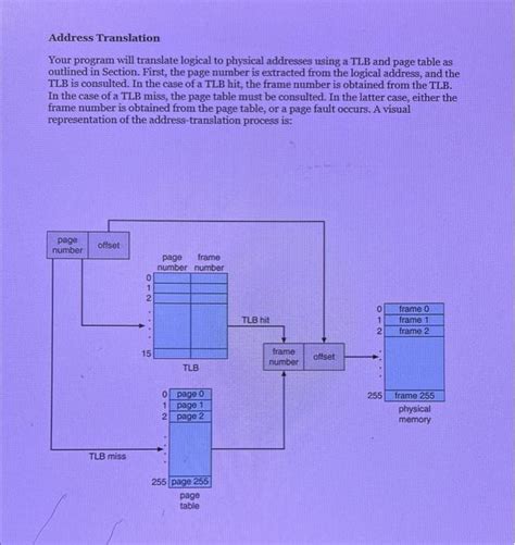 Solved Programming Projects Designing A Virtual Memory Chegg