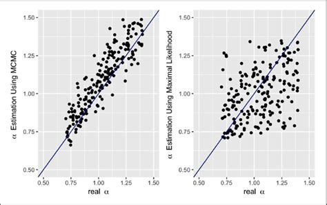 comparison between real differentiation parameters and parameters
