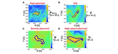 Examples Of A A High Speed Jet B Transient Flux Enhancement C Download Scientific
