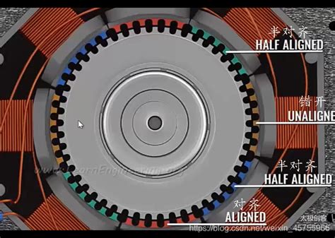 Arduino笔记41：直流电机 步进电机参数、原理arduinoxy 25ad Csdn博客