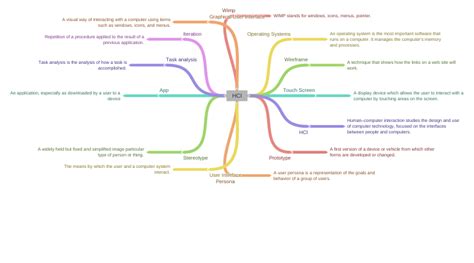 Hci Touch Screen A Display Device Which Allows The User To Interact With