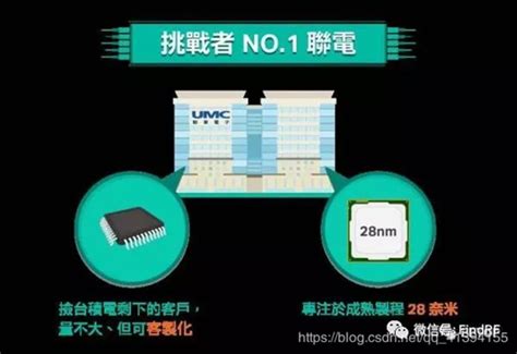 超级详细的晶圆厂前世今生半导体研究史诗级长文 智于博客