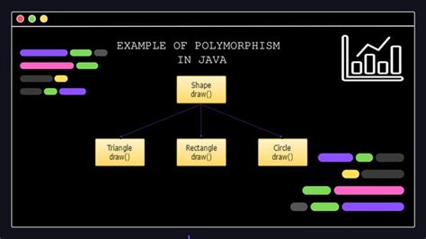 Oop Polymorphismfinal12injavait101pptx Programming Languages