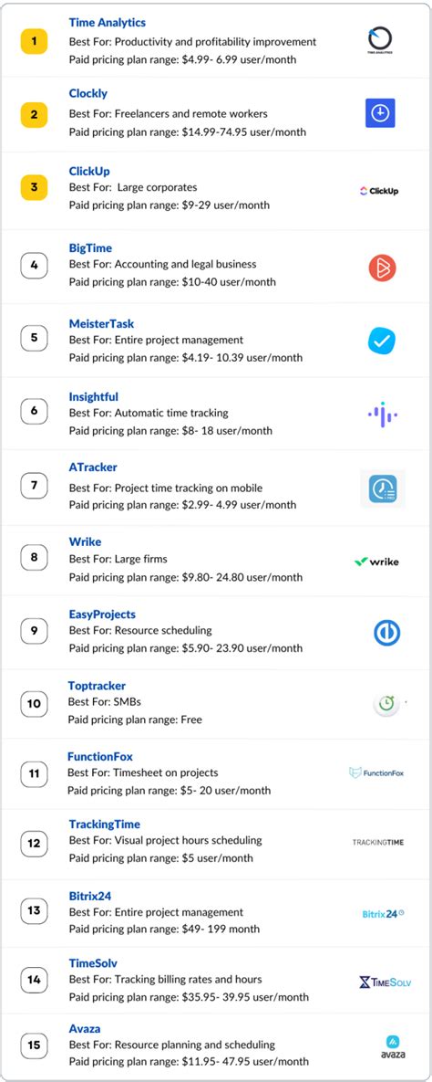 15 Best Project Time Tracking Tools For 2024