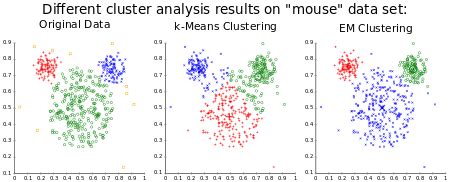 4 Contoh Algoritma Data Science Terupdate