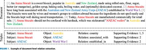 figure 1 from a novel document level relation extraction method based