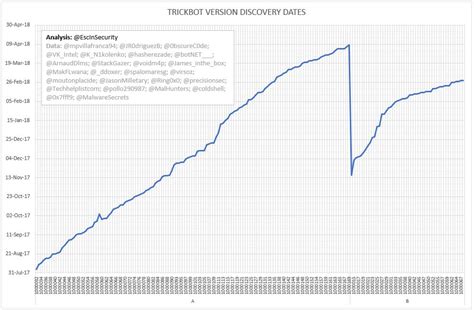 Escinsecurity Adhoc Trickbot Analysis 1000160