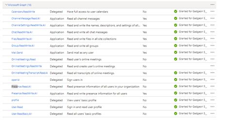 Working Net Code For Sending Mail Using The Graph Api Application