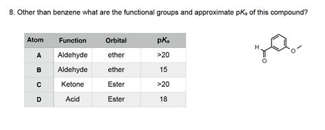 Solved Explain How To Find The Pka Value Of The Molecule