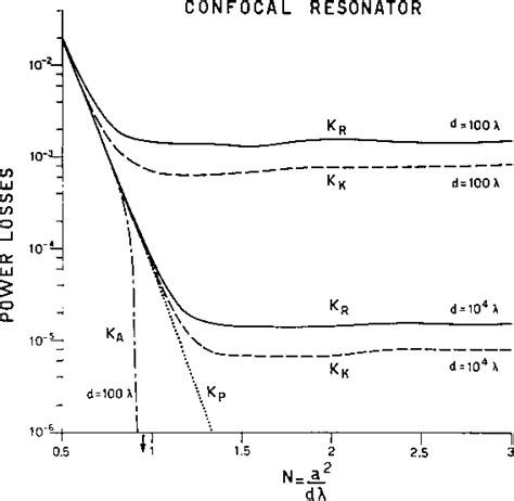 Figure 3 From Comparison Of Various Diffraction Formulas In A Study Of