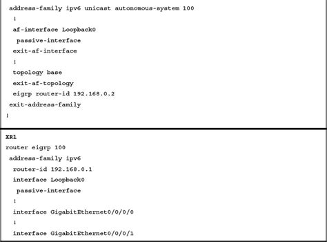 Images IP Routing On Cisco IOS IOS XE And IOS XR An Essential Guide To Understanding And