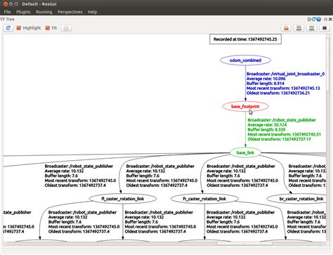 rqt tf tree ros wiki