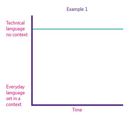 Semantic Waves En Barefoot Computing