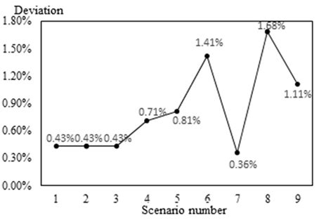 Relative Deviations Download Scientific Diagram
