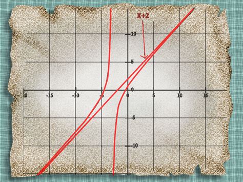 How To Find Slant Asymptotes 8 Steps With Pictures Wikihow