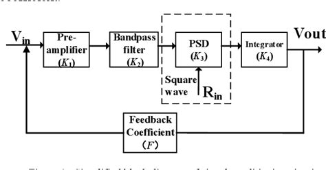Figure 1 From Design And Implementation Of Low Noise Downhole Fluxgate Magnetometer Based On