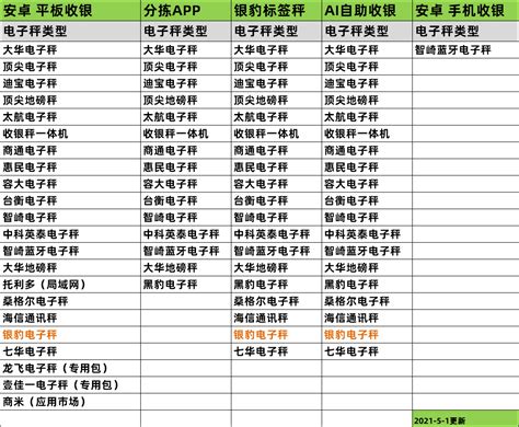 通讯秤连接使用安卓平板收银端 银豹博客