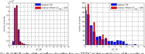 Figure 9 From A Novel Thermal Management Algorithm For Improved Lifetime And Overload