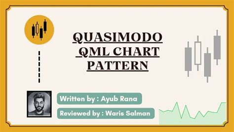 Quasimodo QML Chart Pattern ICT Trading