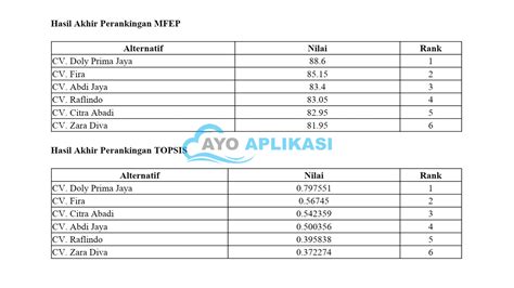 source code aplikasi sistem pendukung keputusan spk perbandingan