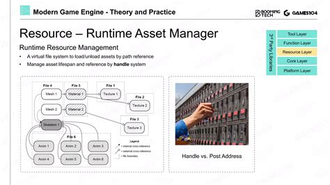 Lecture 02 Layered Architecture Of Game Engine Games104 Modern Lecture 02 Layered Architecture Of Game Engine Games104 Modern